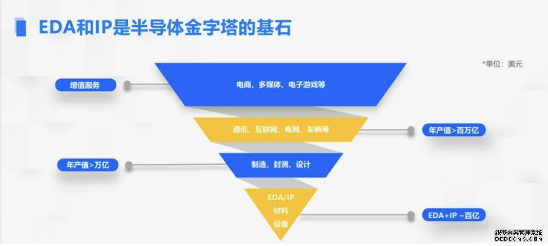 它撬动万亿半导体产业，EDA/IP的“国产可持续发展”丨产业前瞻_北京华夏基石企业管理咨询有限公司